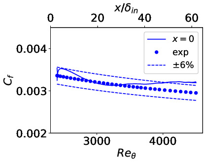 3-day ON-LINE course on LES, DES and Machine Learning using a Python CFD code